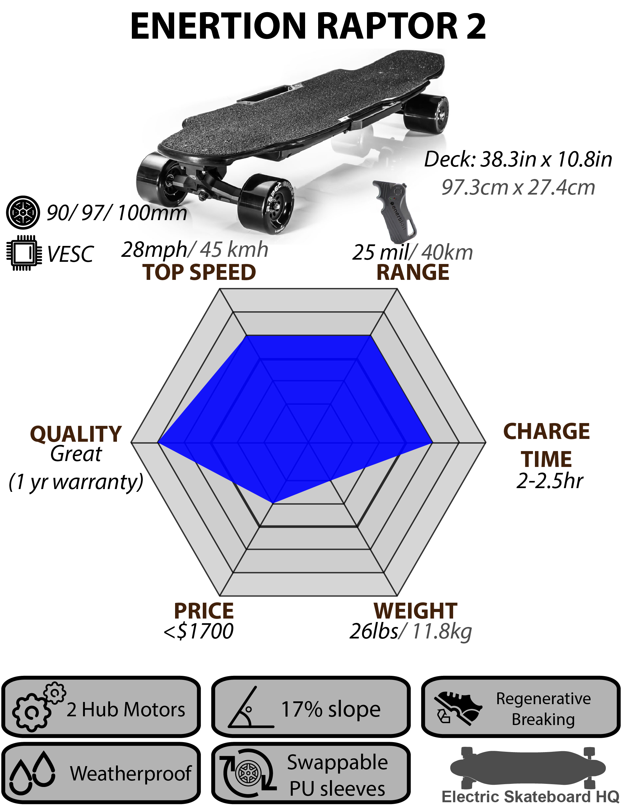 Beginner's guide to electric skateboard decks - Electric Skateboard HQ