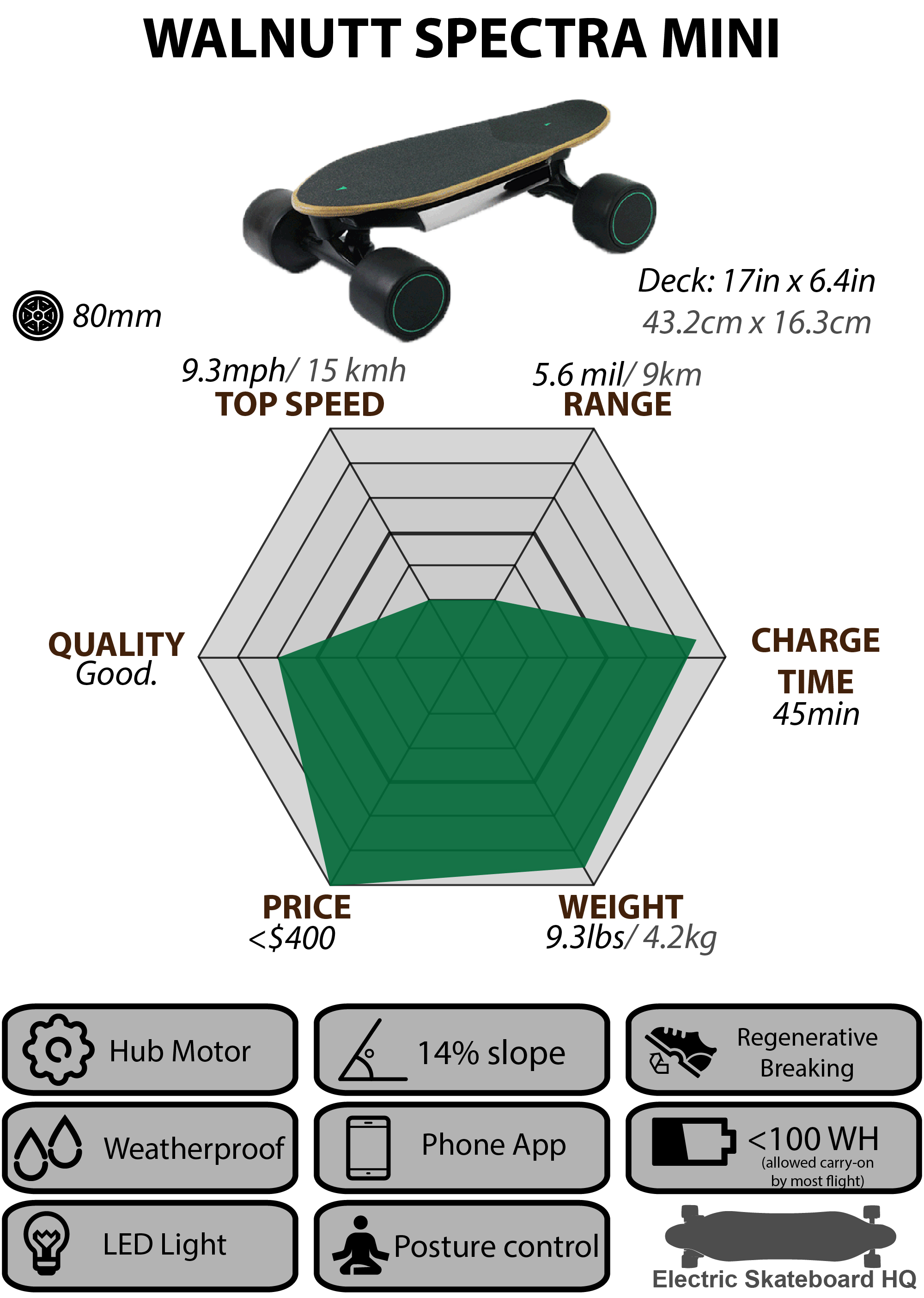 Arc Aileron 2.0 - Review - Electric Skateboard HQ