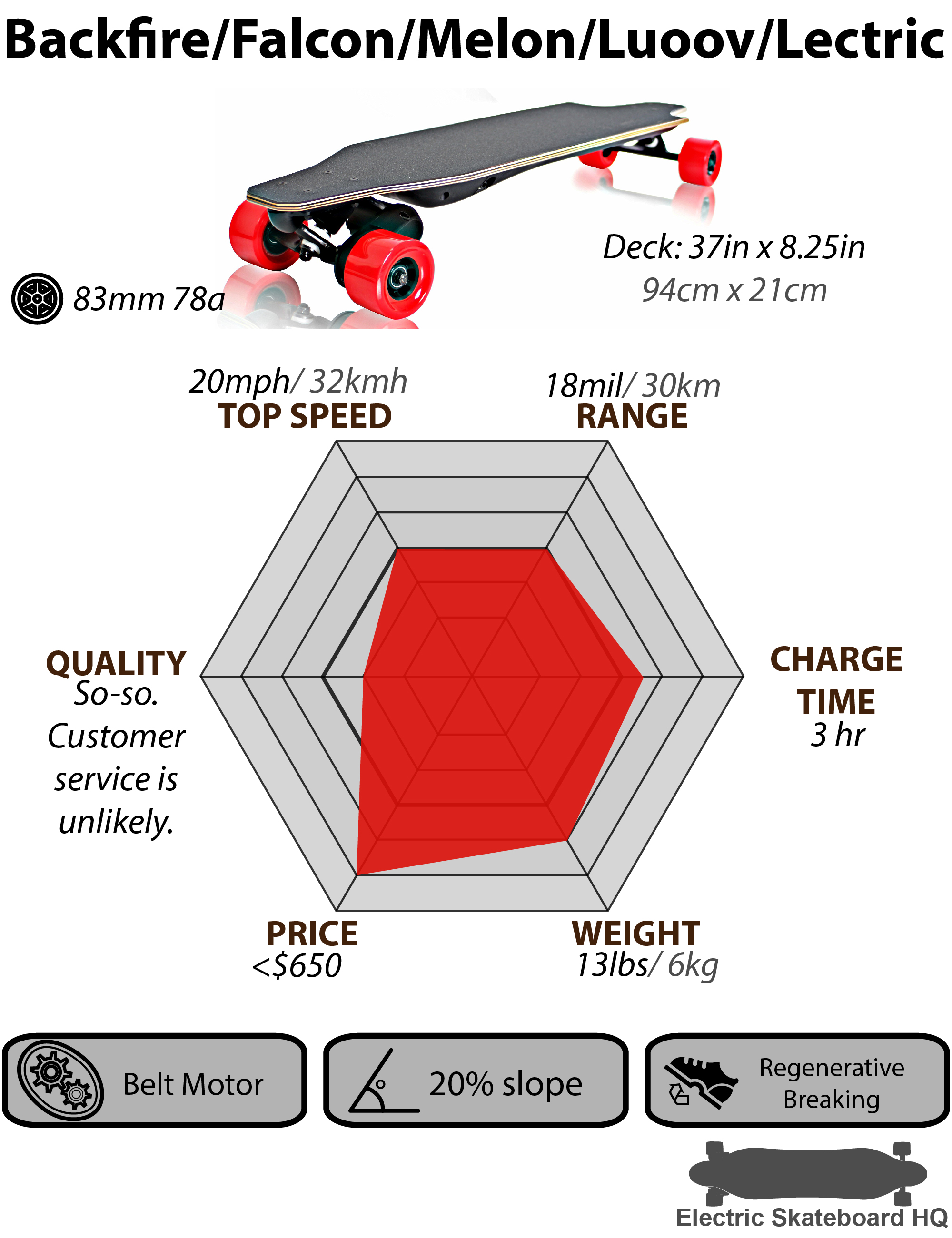 Backfire Galaxy (Backfire G2) Review - Electric Skateboard HQ