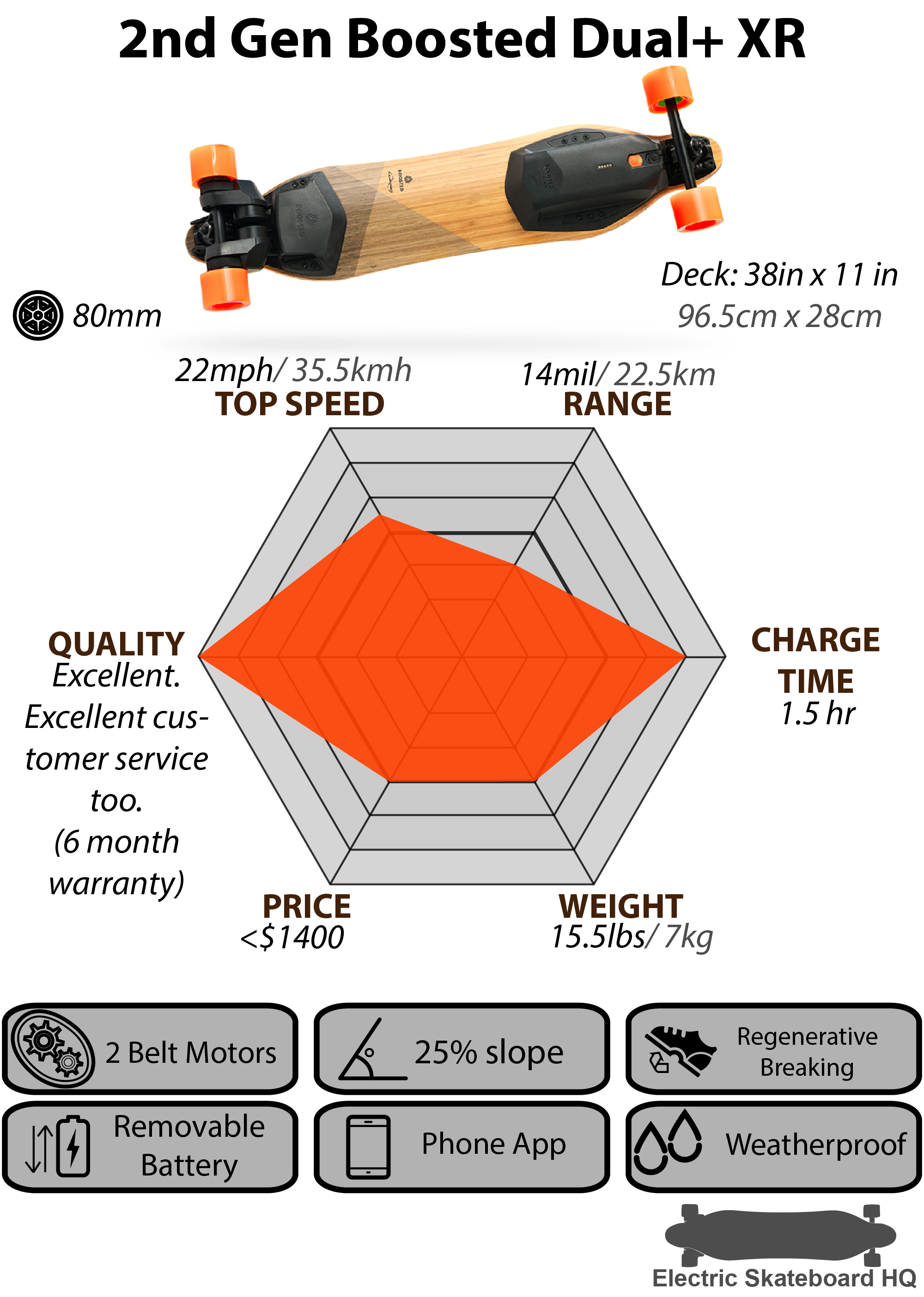 Making sense of the new Boosted Boards - Electric Skateboard HQ