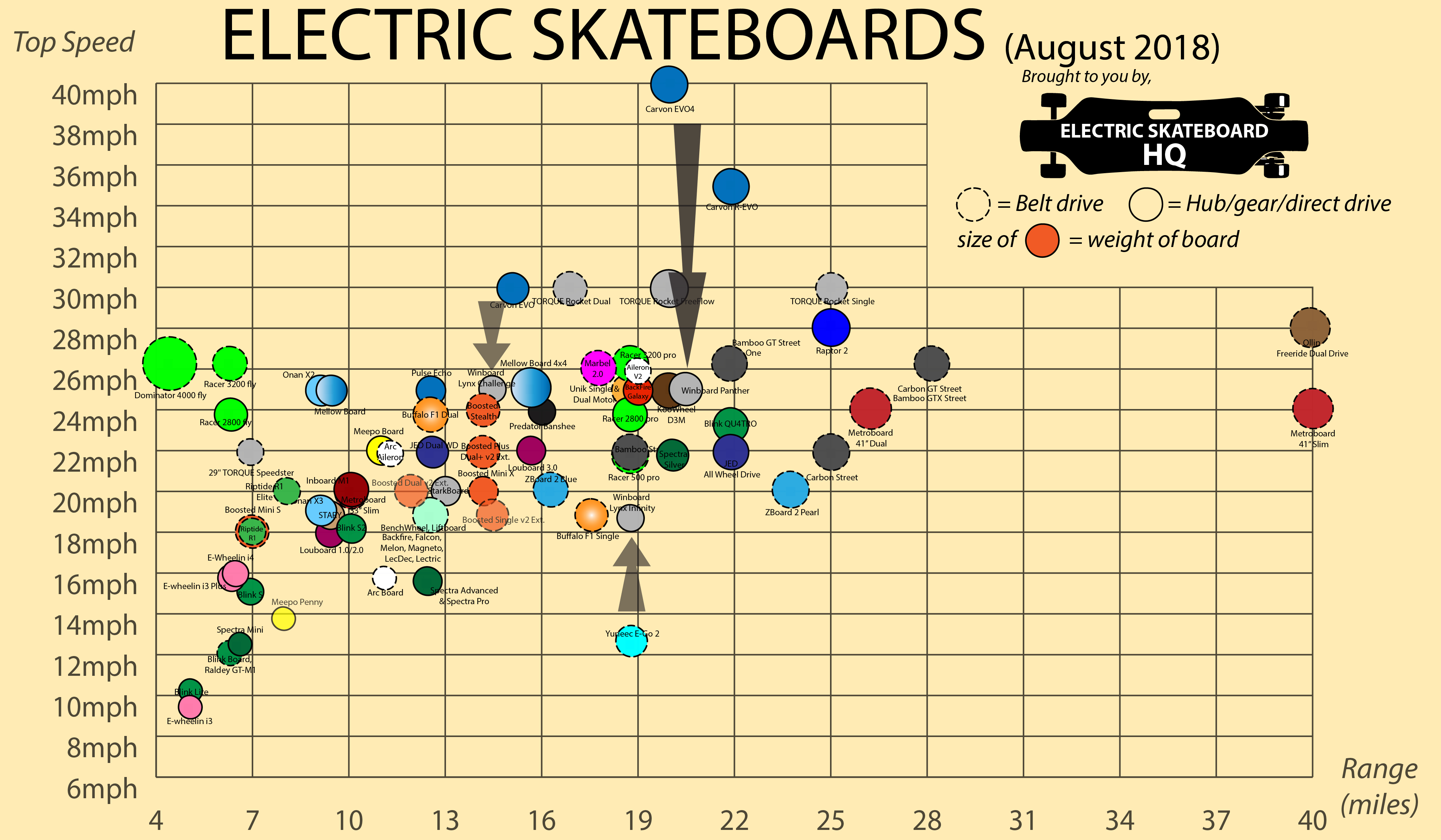 Winboard Panther Review - A new benchmark for the mid-tier board ...