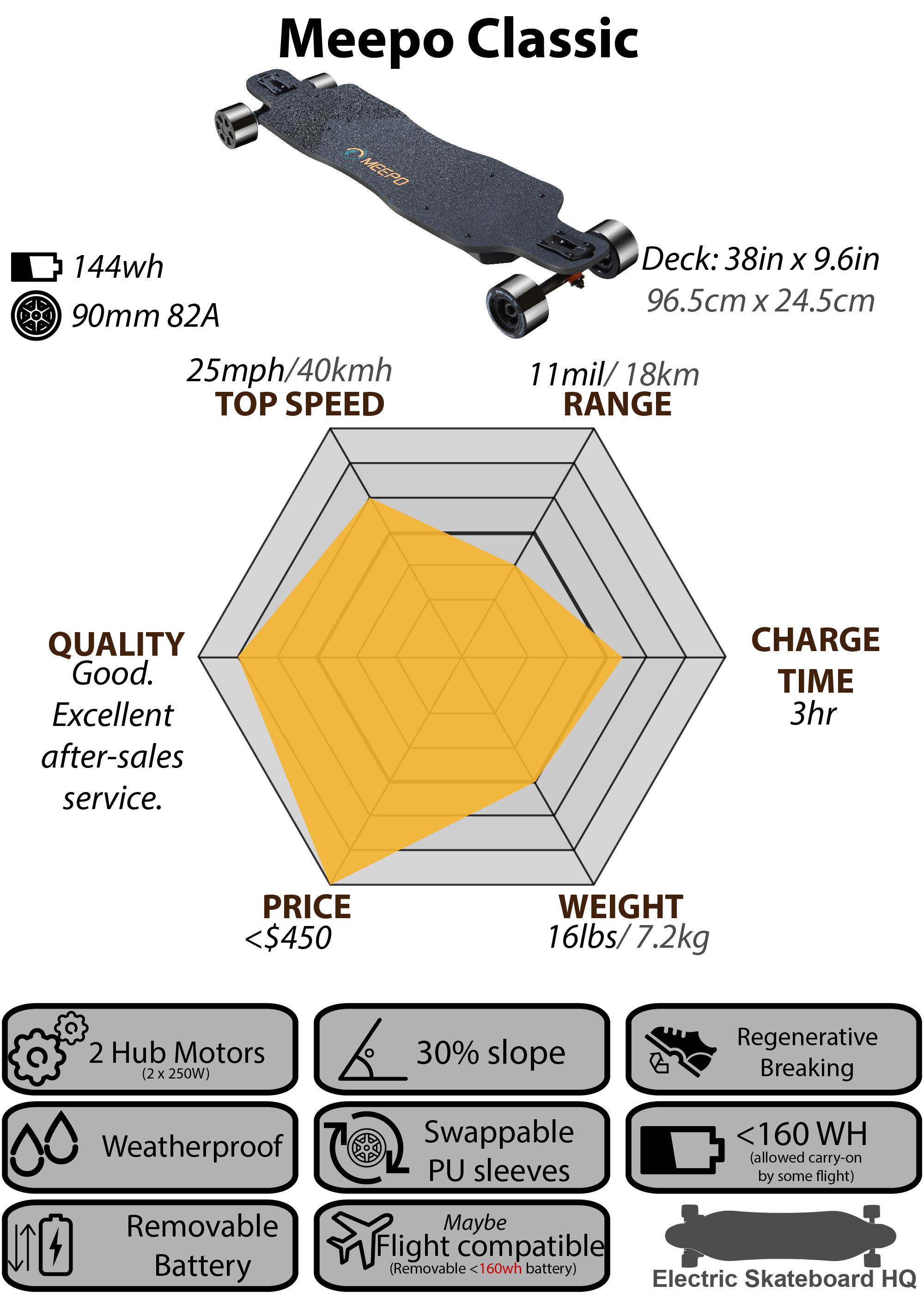 Meepo Classic 2 leaked - Electric Skateboard HQ