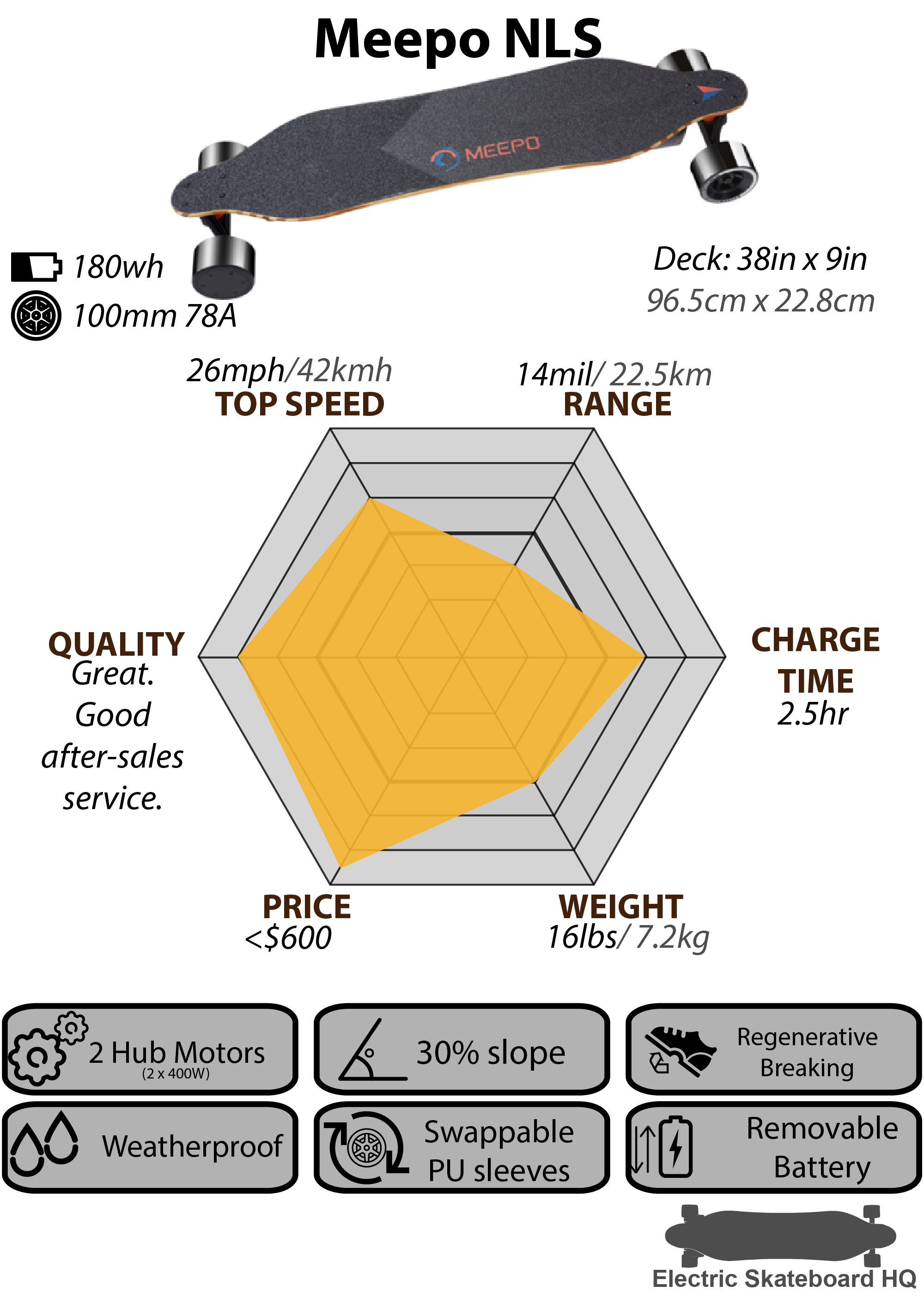 Meepo releases NLS Pro - Electric Skateboard HQ