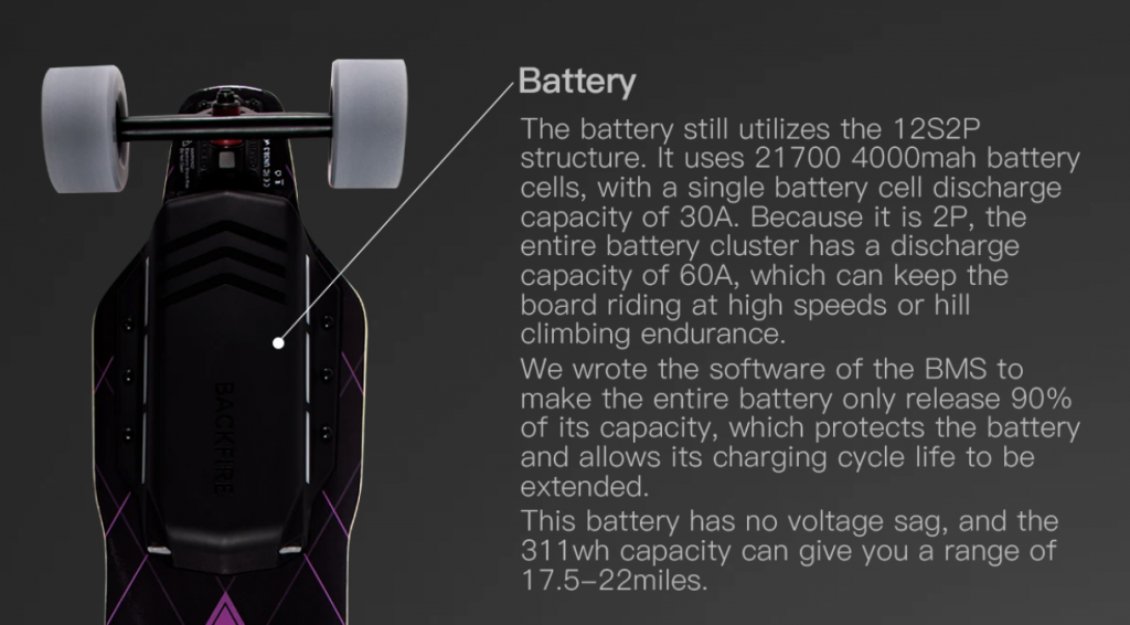Backfire Zealot Preview - Troubling or promising? - Electric Skateboard HQ