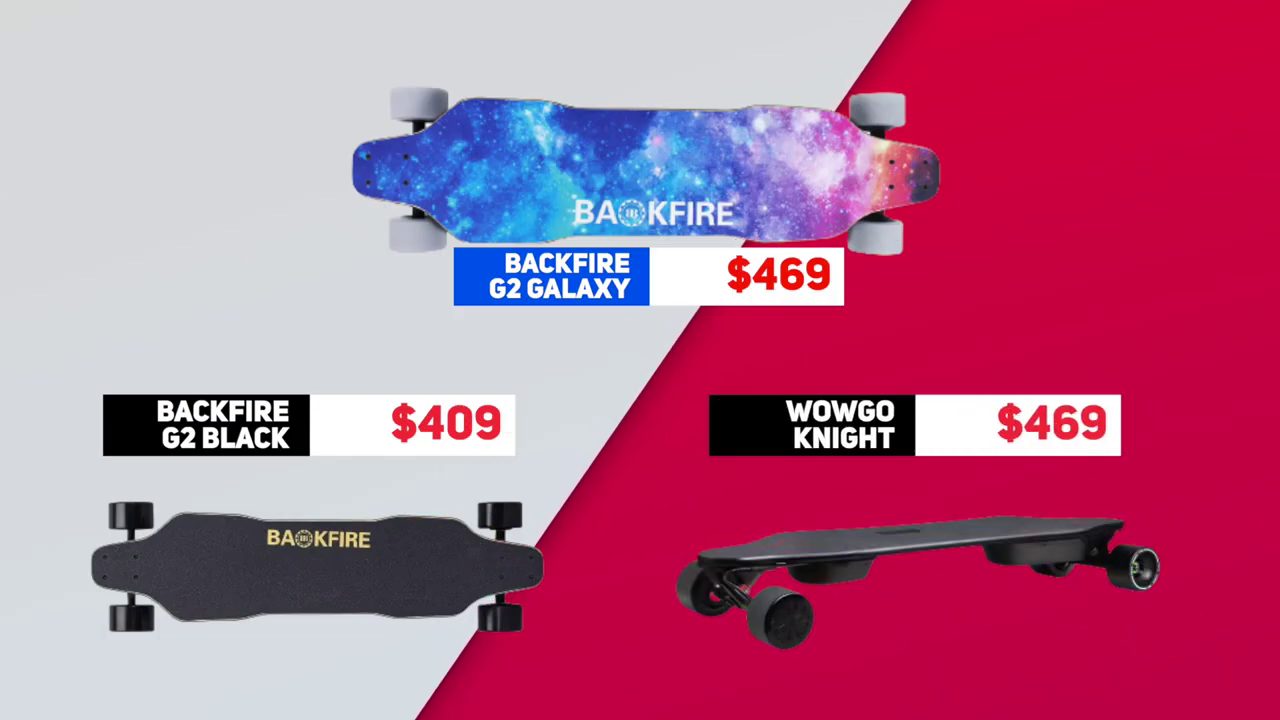 Backfire G2 Galaxy 2020 Review - It's getting crowded. - Electric ...