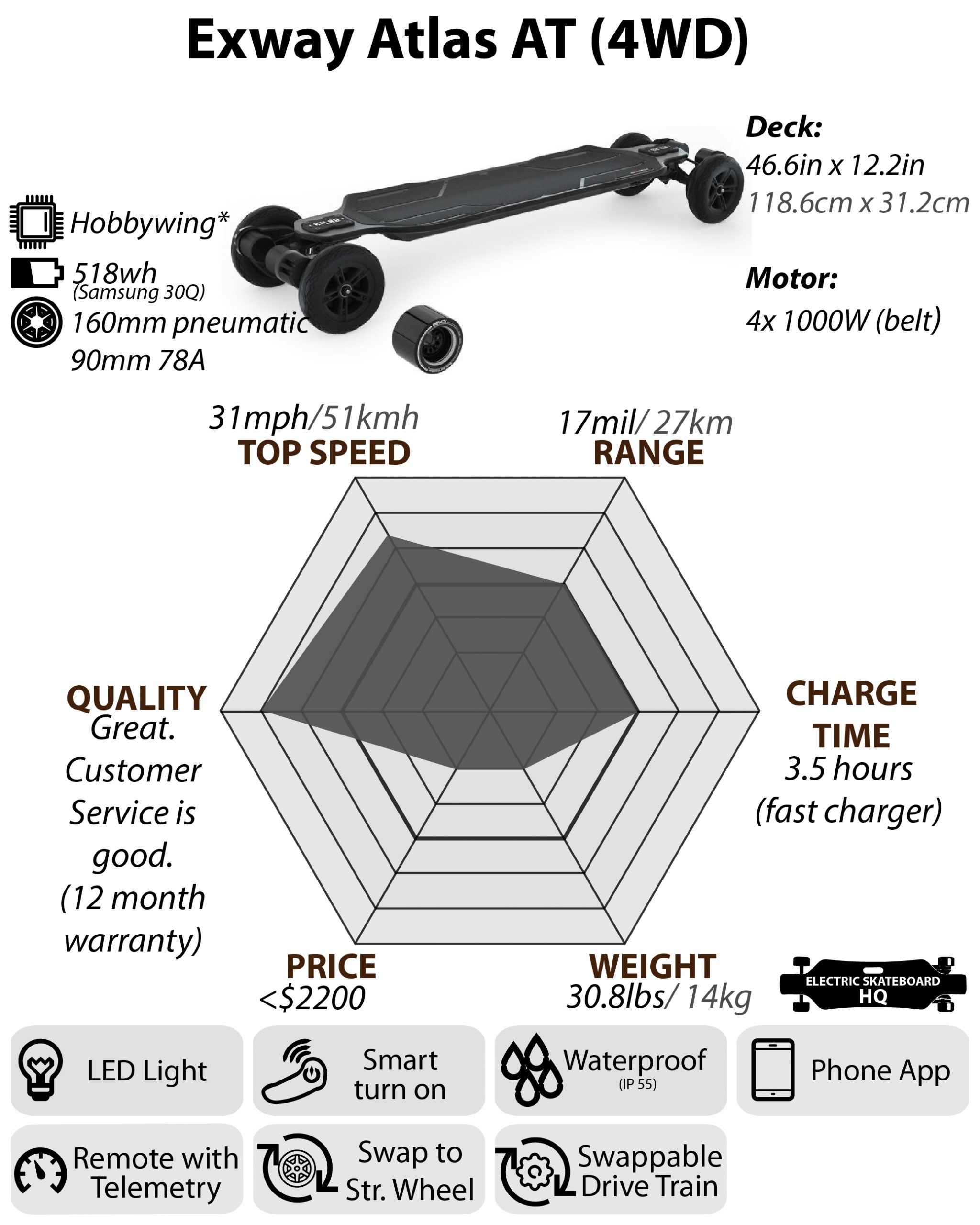 Evolve launches the Hadean Series - How does it fare amongst ...
